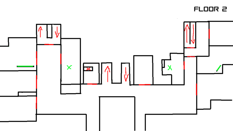 PANICORE: Asylum Guide