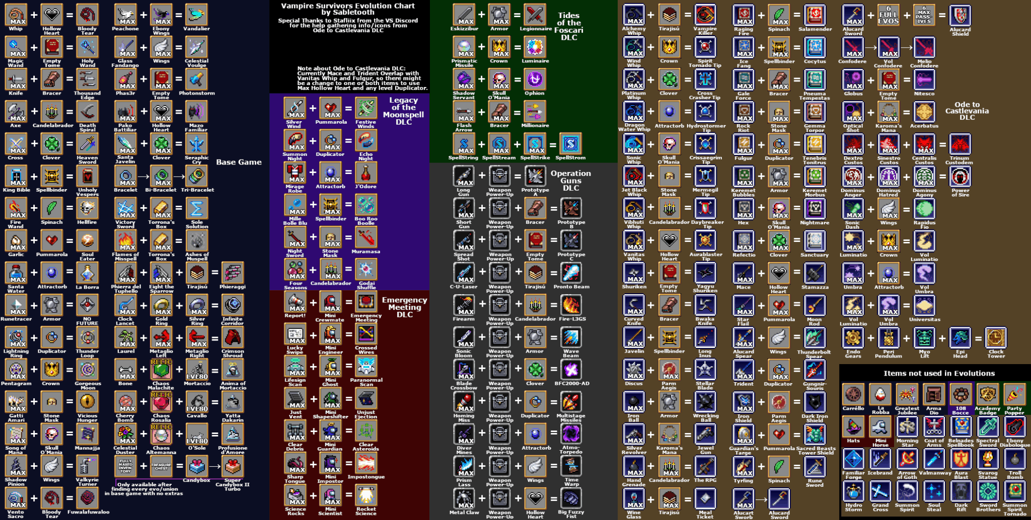 Vampire Survivors: Ode to Castlevania Evolutions Chart